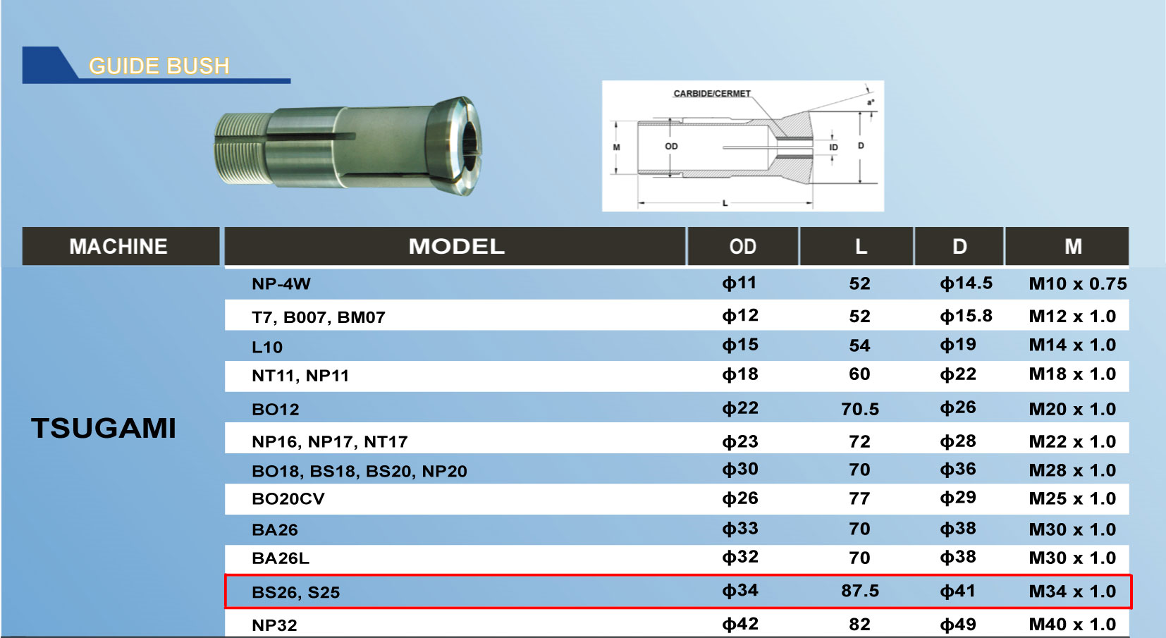 Guide Bushing HUTSCOM Lắp Máy TSUGAMI BS26-S25 | Hutscom.vn